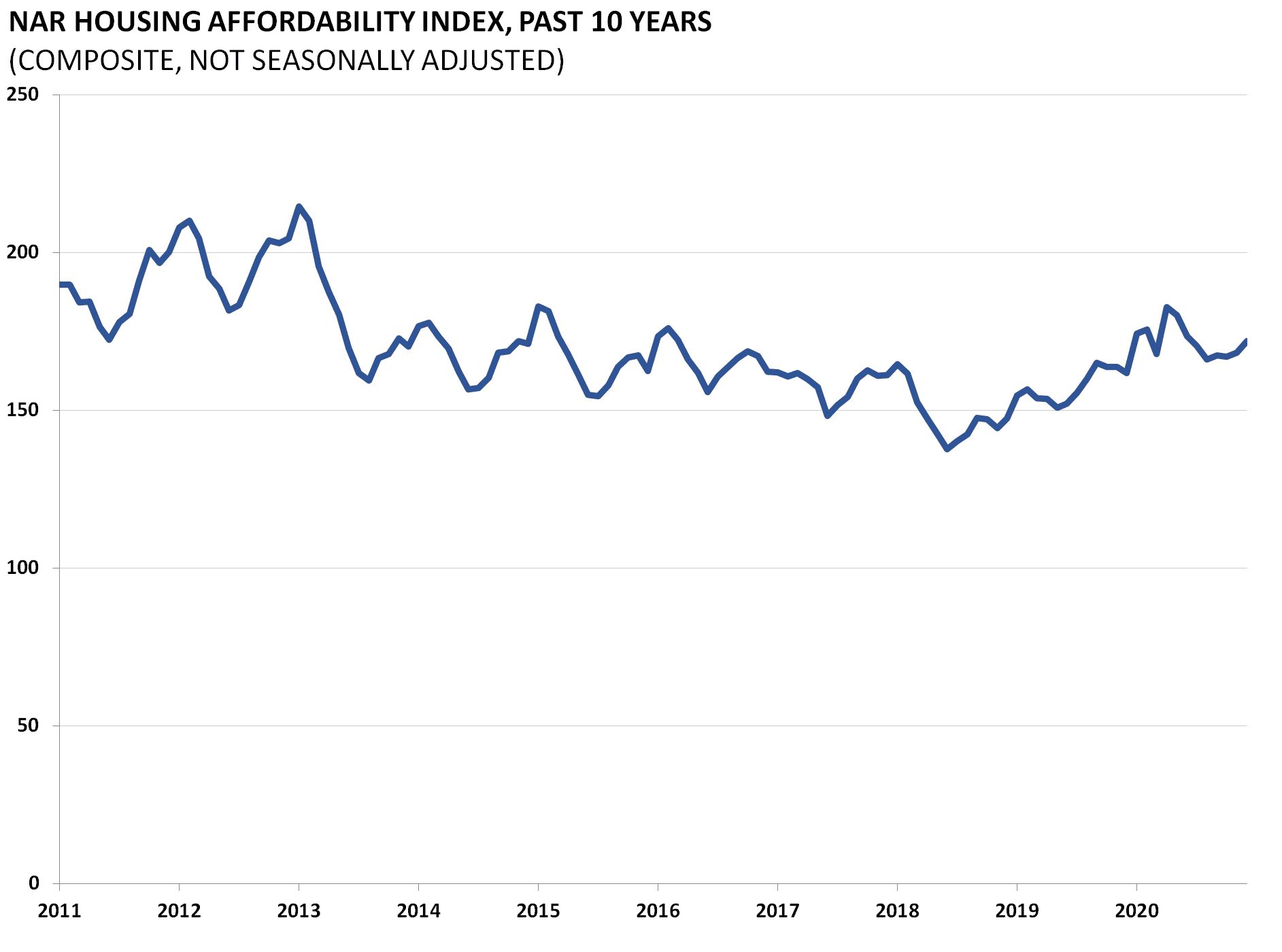 Housing Chartbook Q4 2020 - AAF