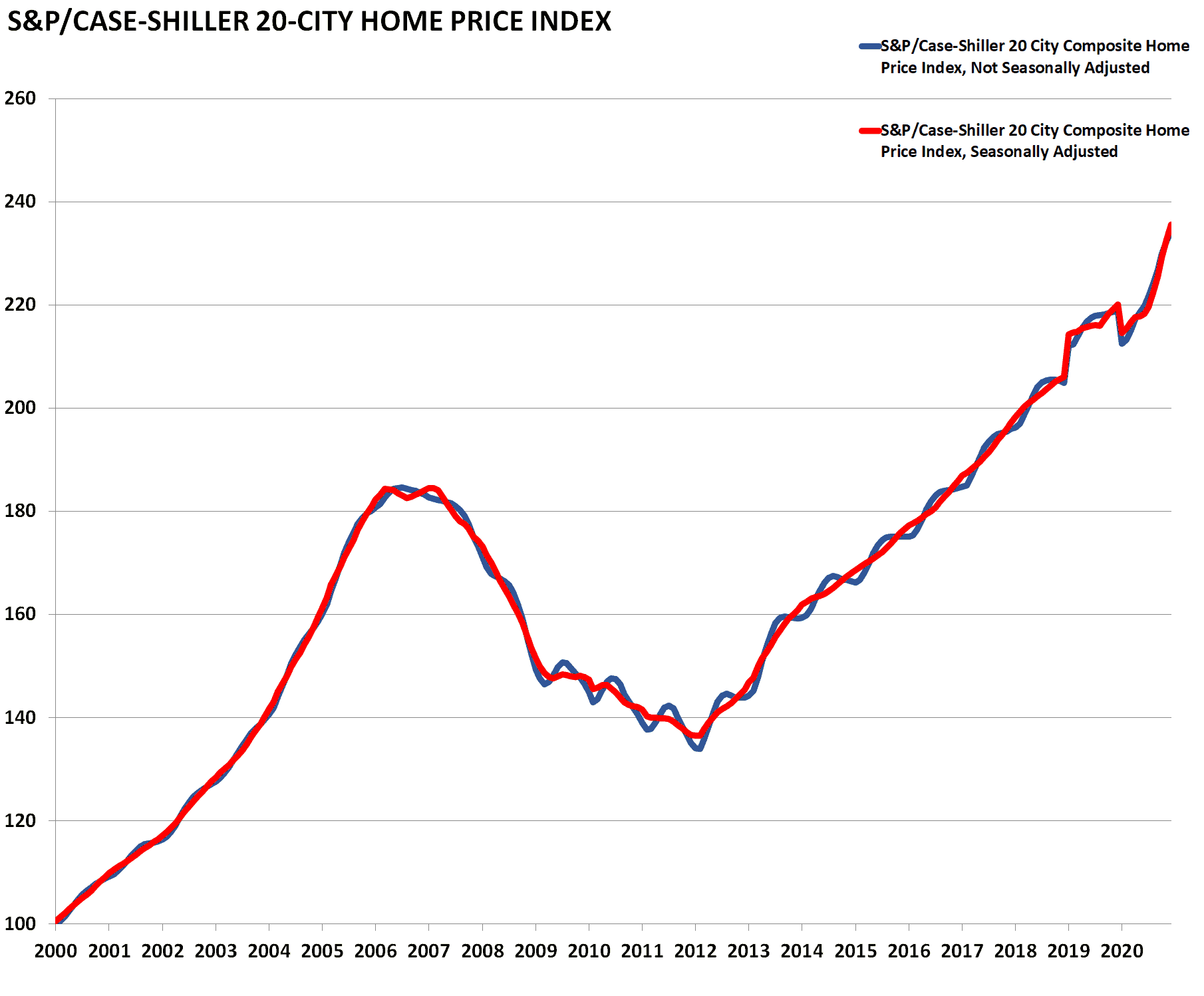 Housing Chartbook Q4 2020 - AAF