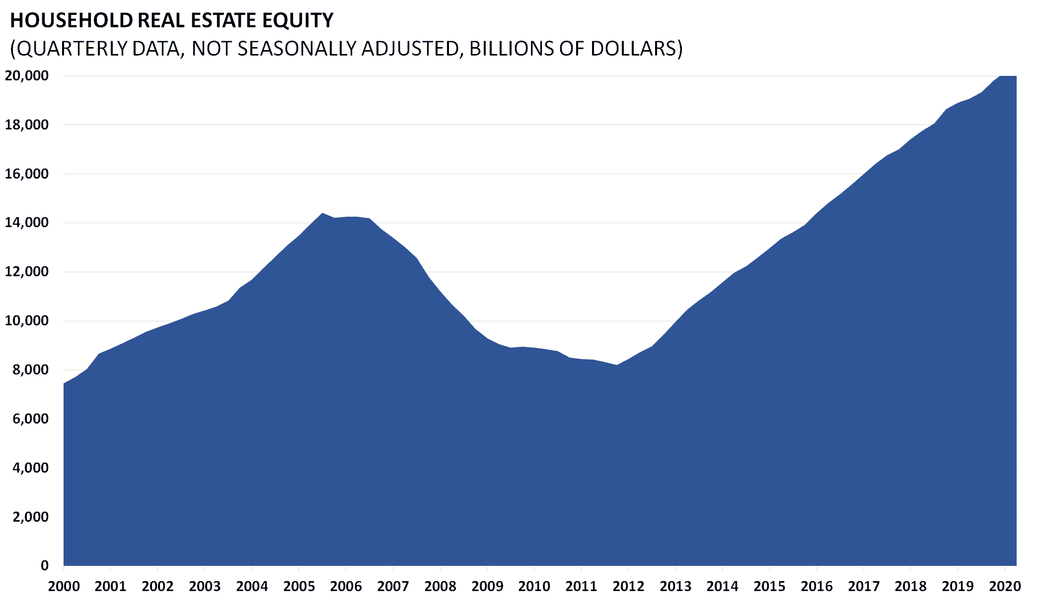 Homeownership - AAF
