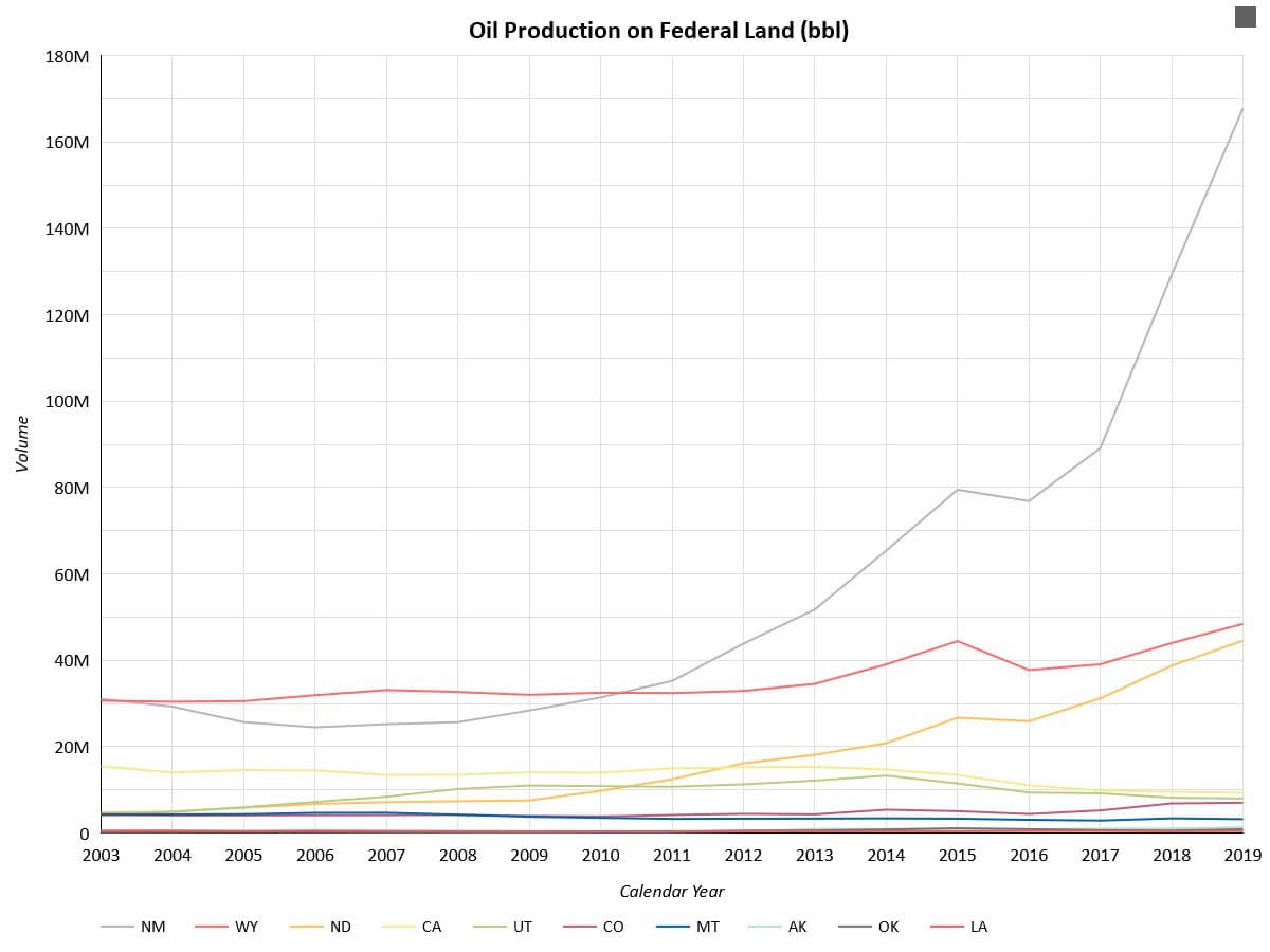 Impact of a Federal Leasing Moratorium - AAF