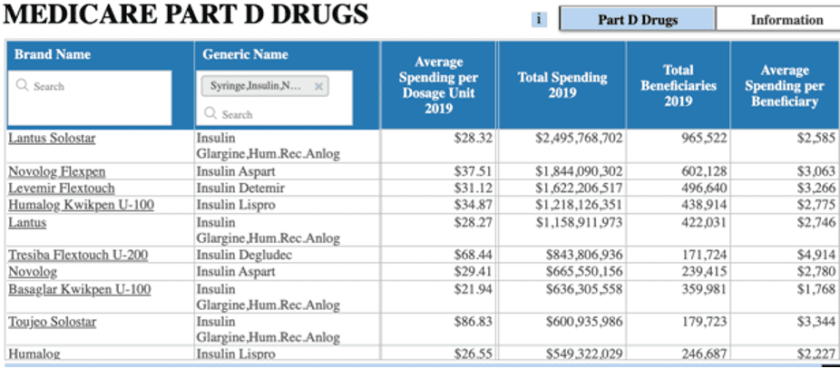 Potential Cost Implications of Expected New “Generic” Insulins - AAF
