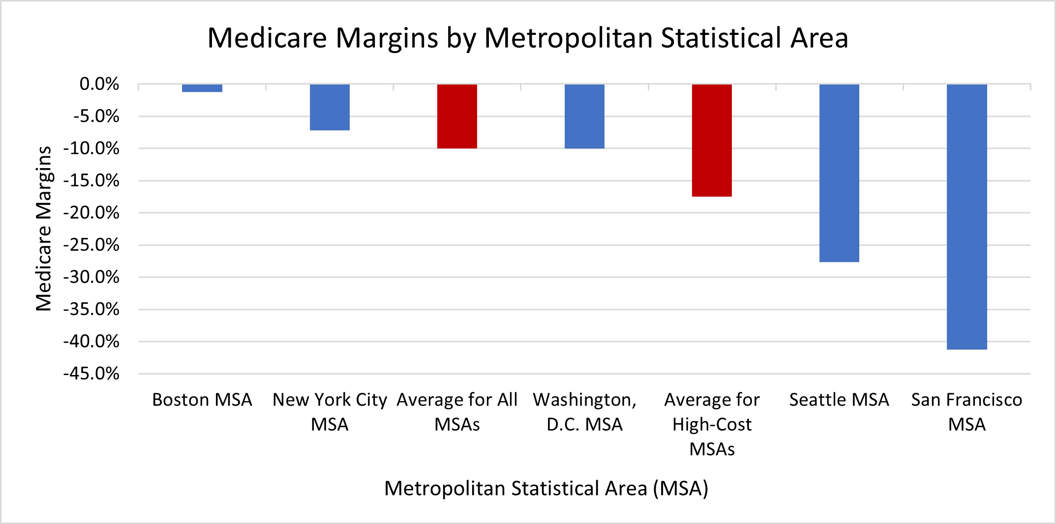 Medicare and the Map - AAF