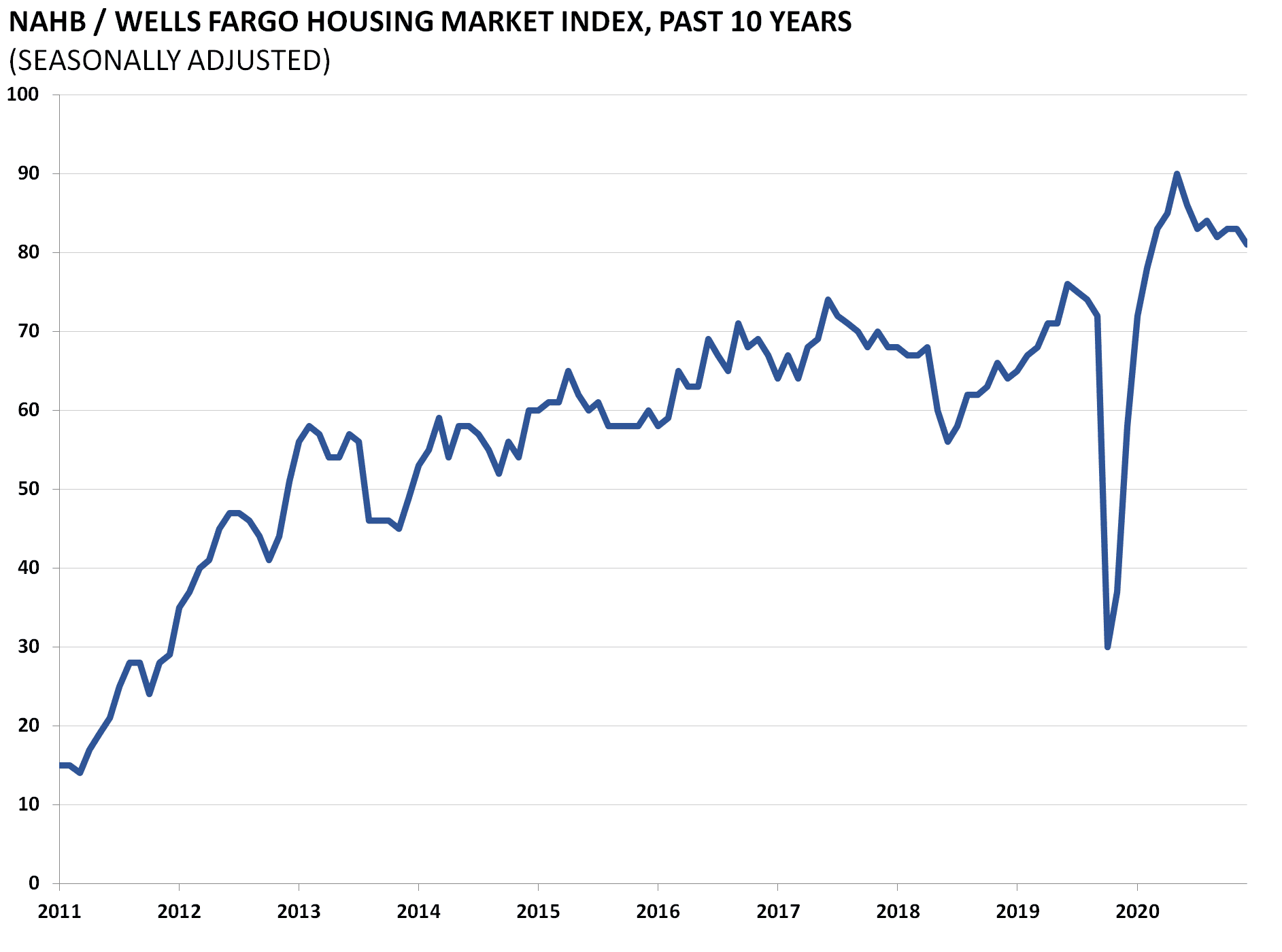 Housing Chartbook Q2 2021 - AAF