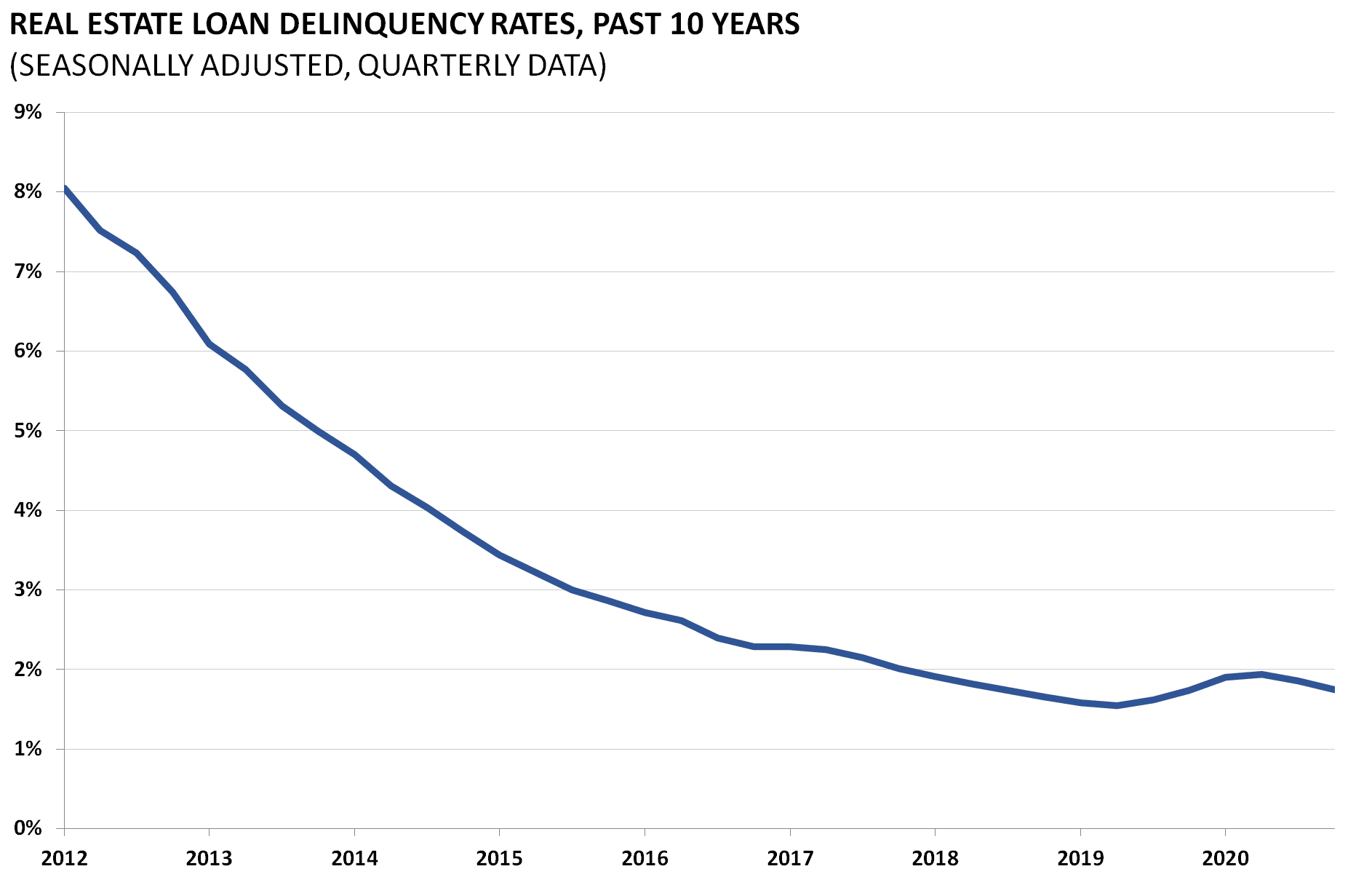 Housing Chartbook Q2 2021 - AAF
