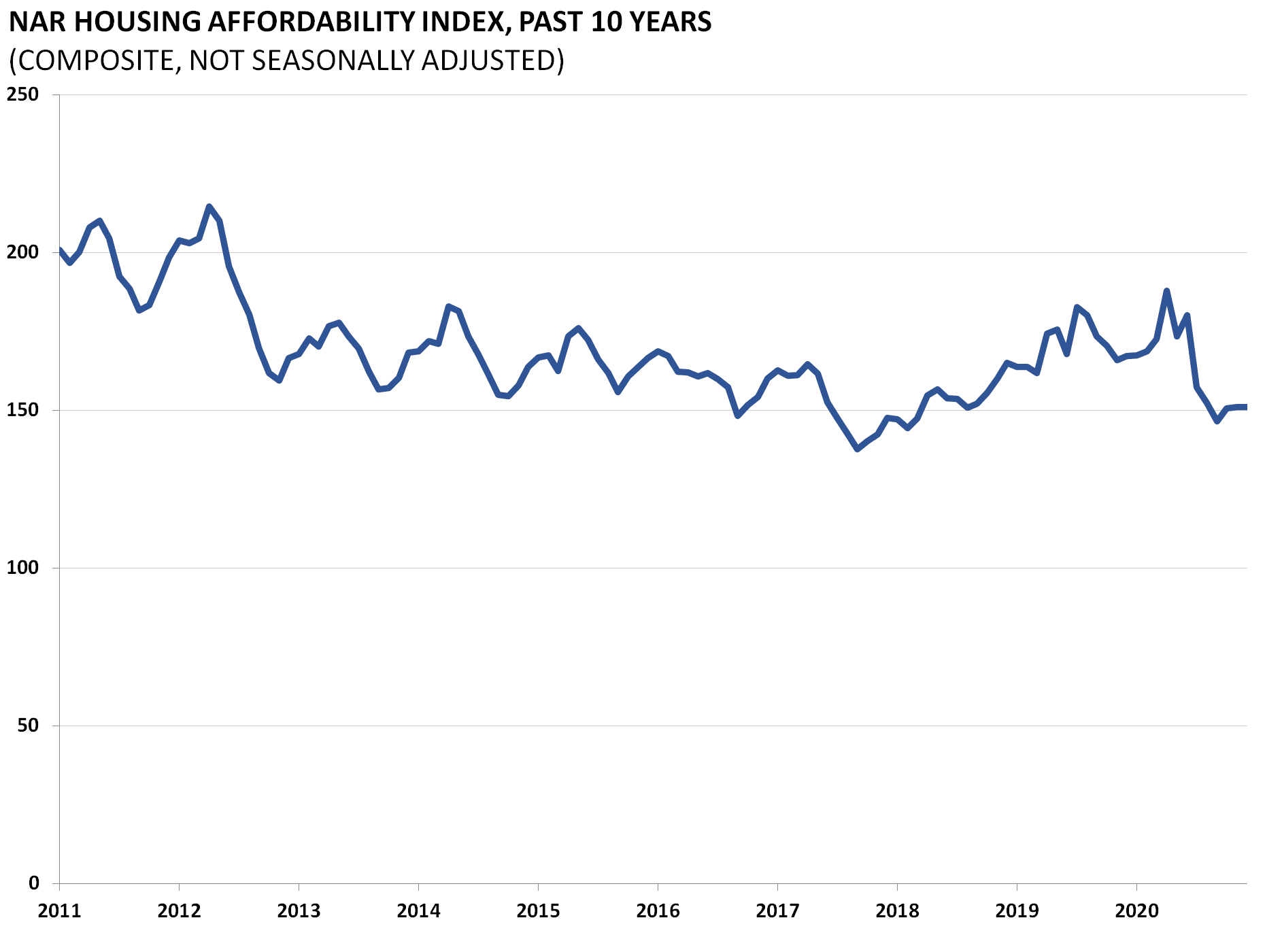 Housing Chartbook Q3 2021 - AAF