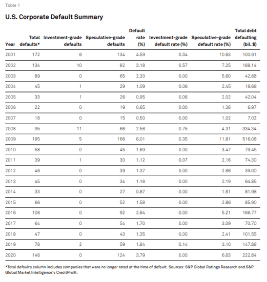 Rating the Credit Rating Agencies Over the Pandemic - AAF