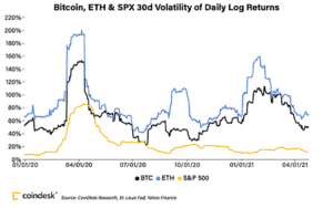 Cryptocurrency Volatility Chart - AAF