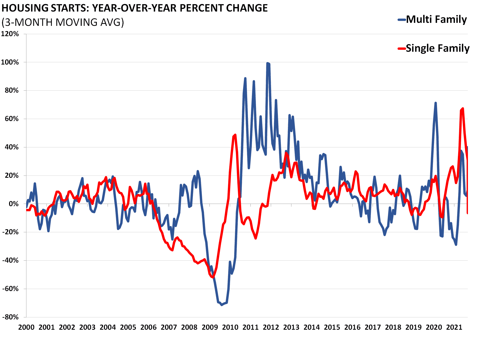 Housing Chartbook Q4 2021 - AAF