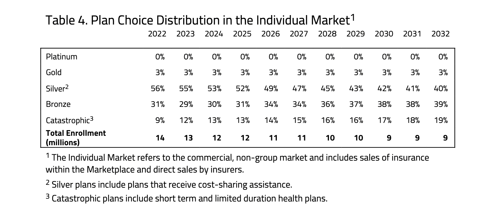 Baseline Table 4 - AAF