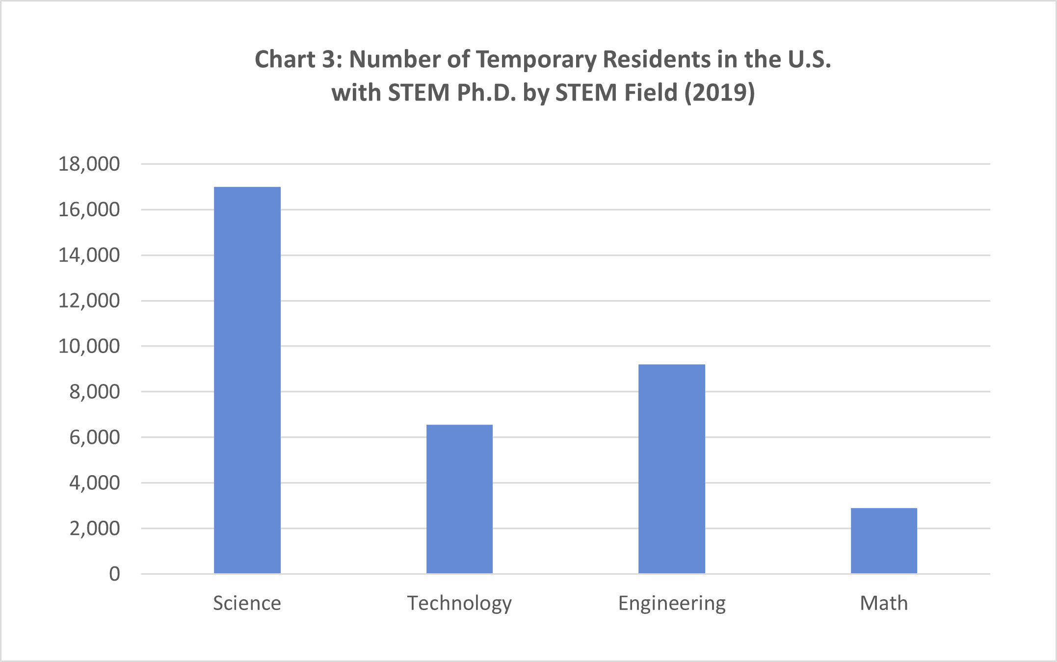 America COMPETES Act and DoD's Cybersecurity Workforce Demands - AAF