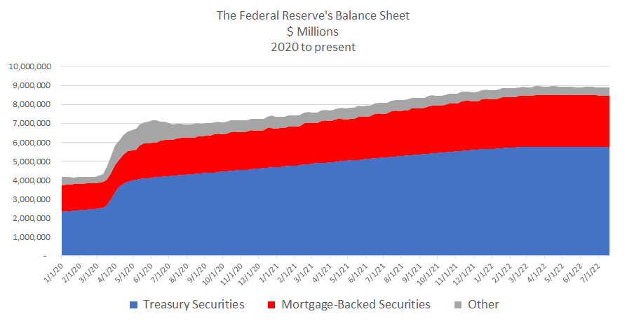 Tracker: The Federal Reserve’s Balance Sheet Assets - AAF
