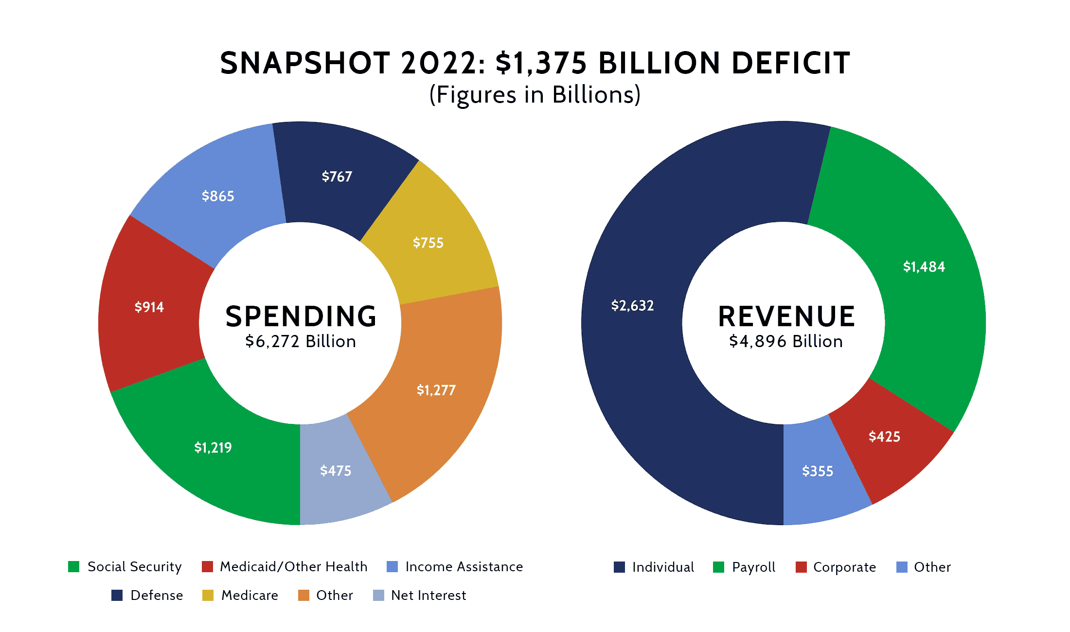 Budget Chart Book FY2022 AAF budget-chart-book-fy2022-aaf