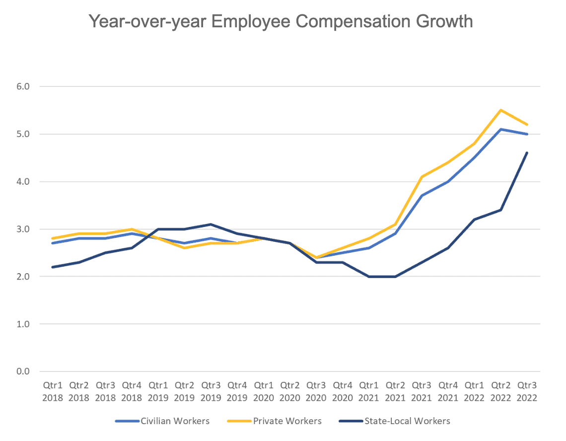 The Latest on Wage Inflation - AAF
