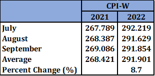 Social Security Cost-of-living Adjustments - AAF