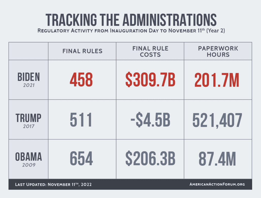 HHS Rules Lead Abbreviated Week - AAF