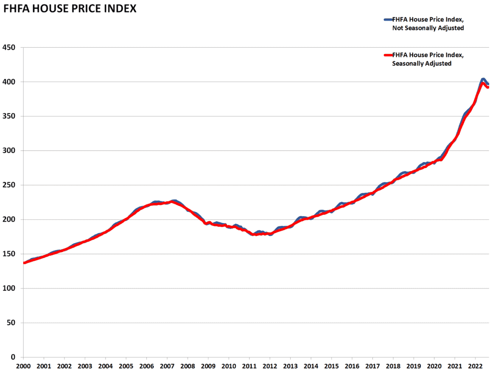 Demand And House Prices - AAF