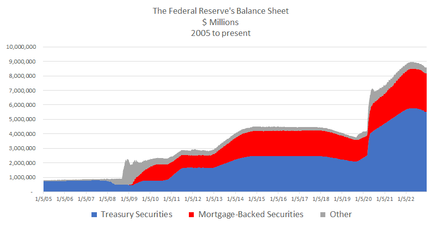 Tracker: The Federal Reserve’s Balance Sheet Assets - AAF