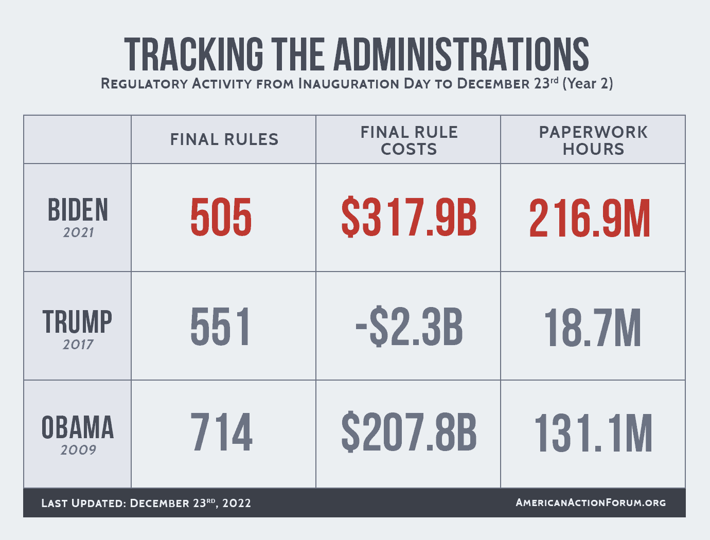 Health Care Rule Continues Billion-dollar Trend - AAF
