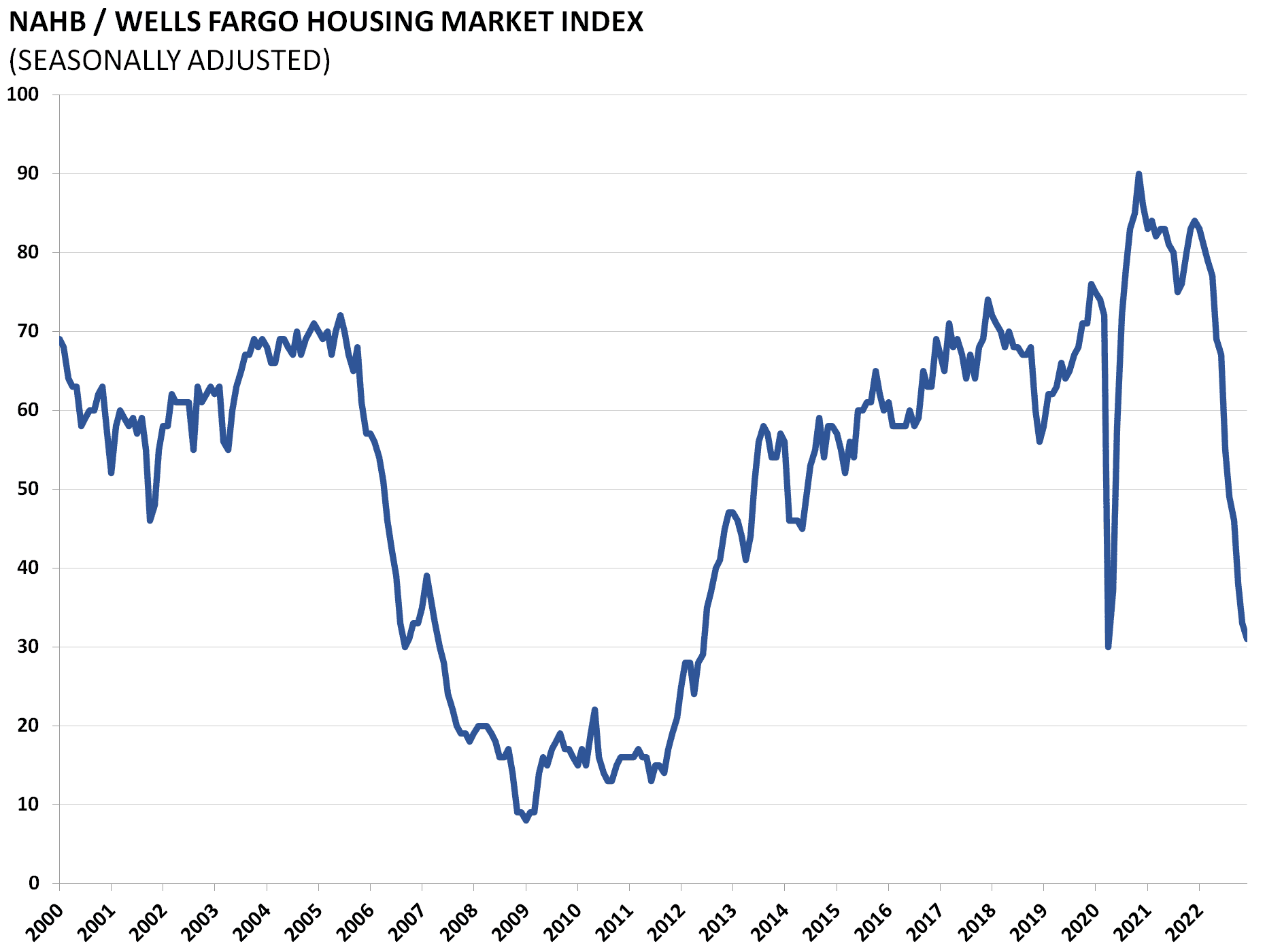 Demand and House Prices - AAF