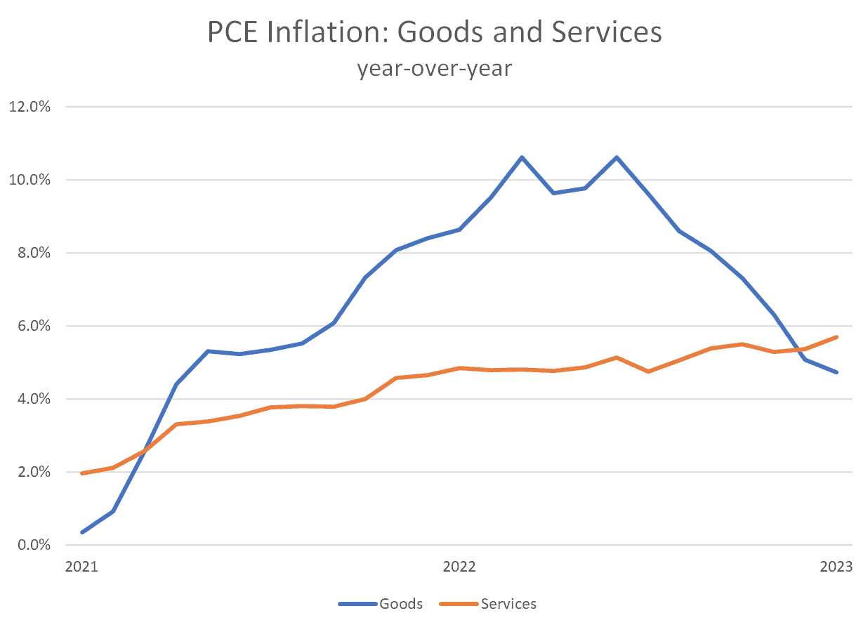 Some Clarity on Inflation - AAF