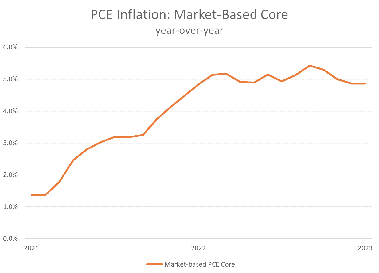 Some Clarity on Inflation - AAF