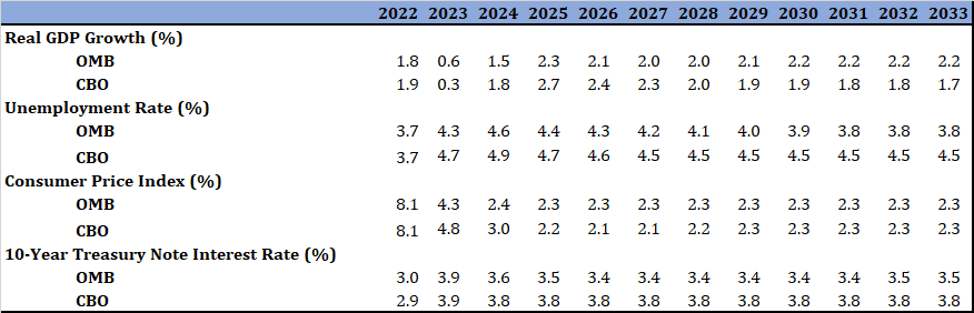 Highlights of the FY2024 President’s Budget - AAF