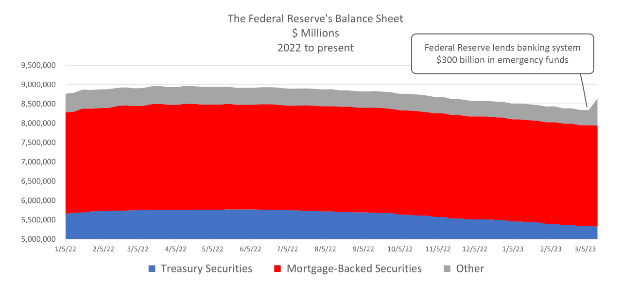 thumbnail_The Fed's Balance Sheet Graph - AAF
