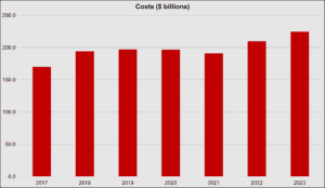 Billions Chart - AAF