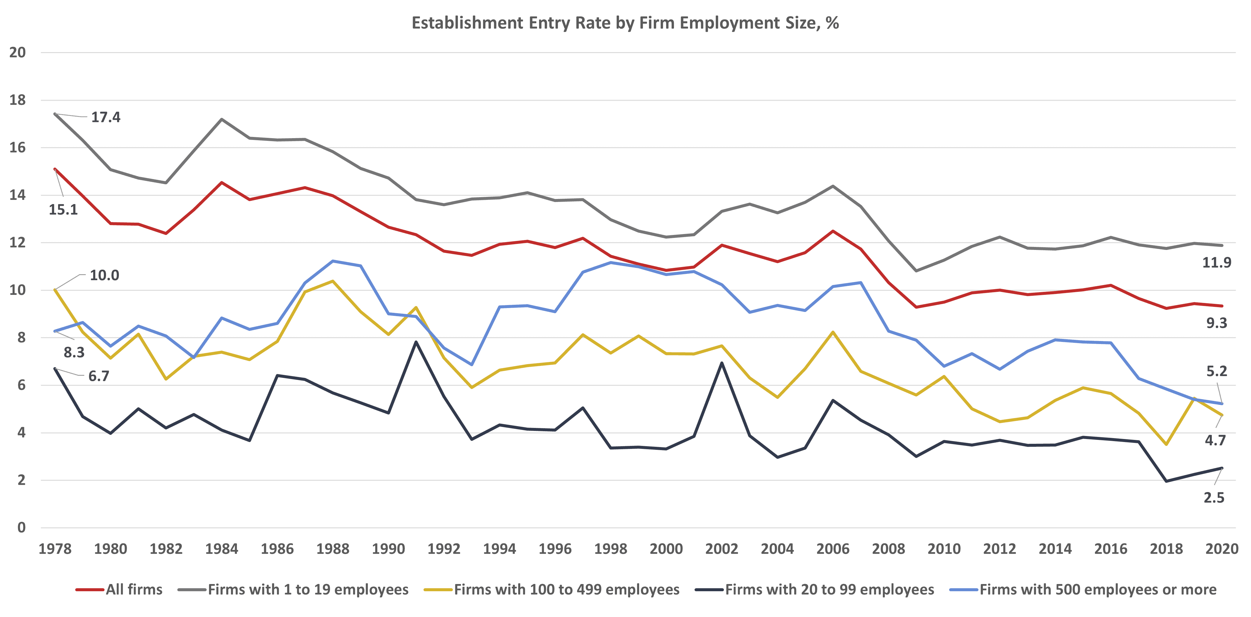 Excessively Burdensome Regulation Negatively Impacts Competition - AAF