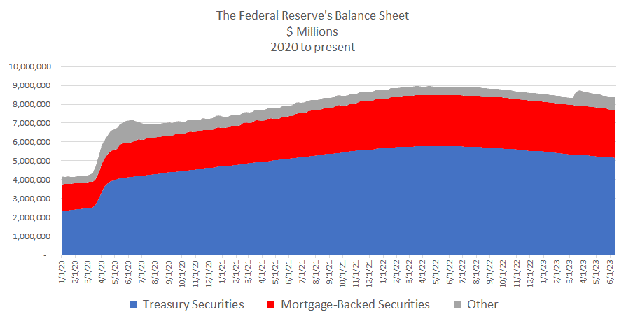 Tracker: The Federal Reserve’s Balance Sheet Assets - AAF