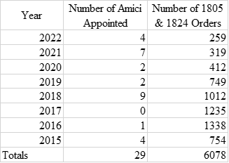 Reviewing Proposed FISA Reforms - AAF