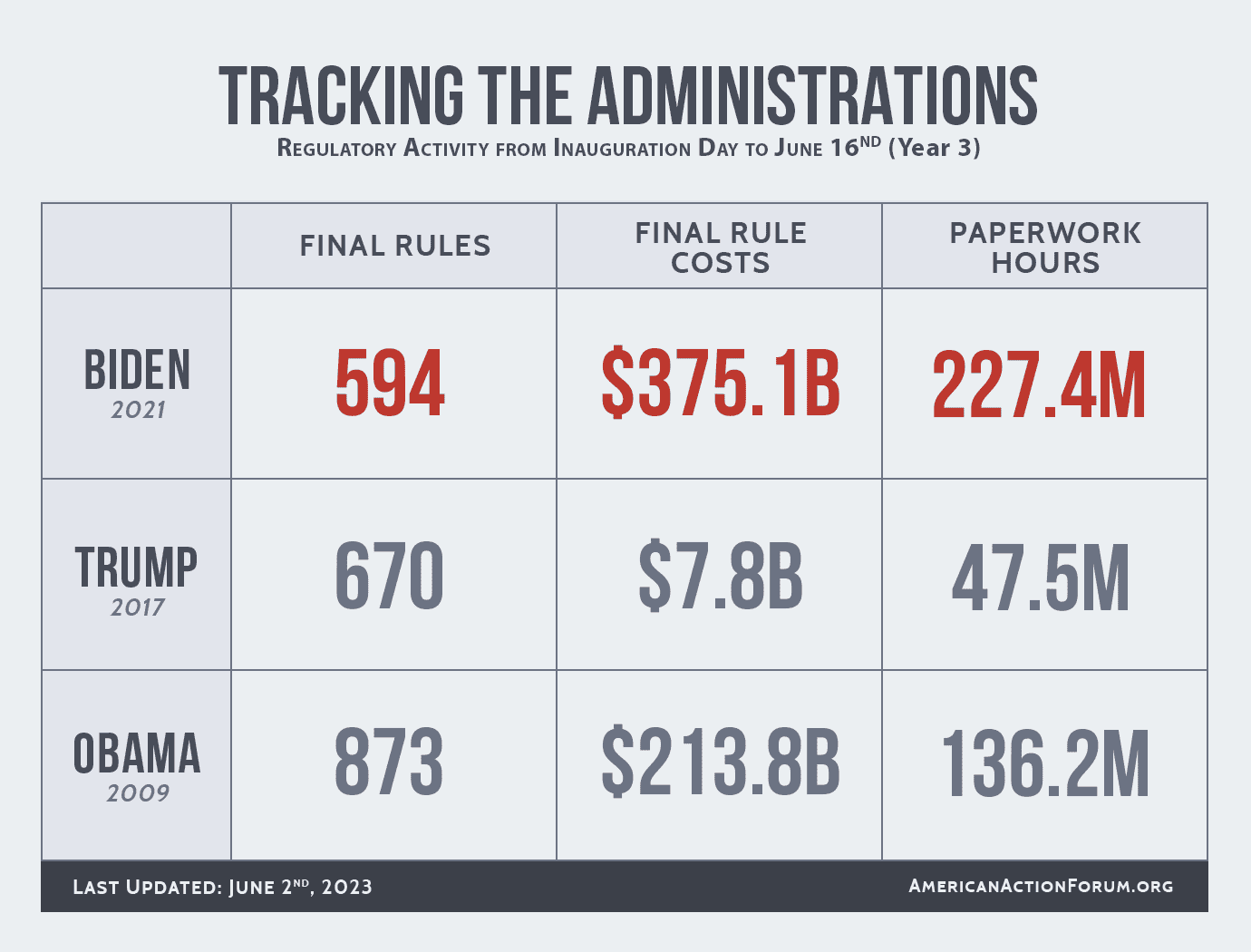 Automated Braking Proposal Leads Modest Week - AAF