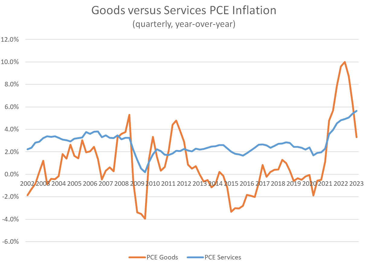 Households Change Their Spending Habits - AAF