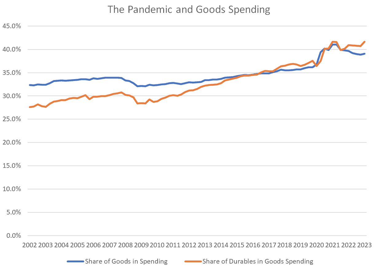 Households Change Their Spending Habits - AAF