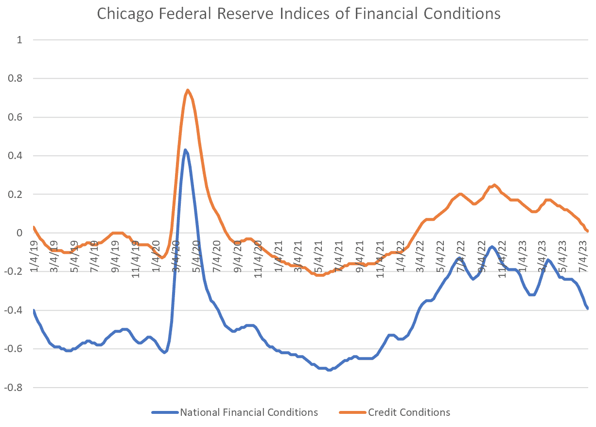 The Fed and the Labor Market - AAF