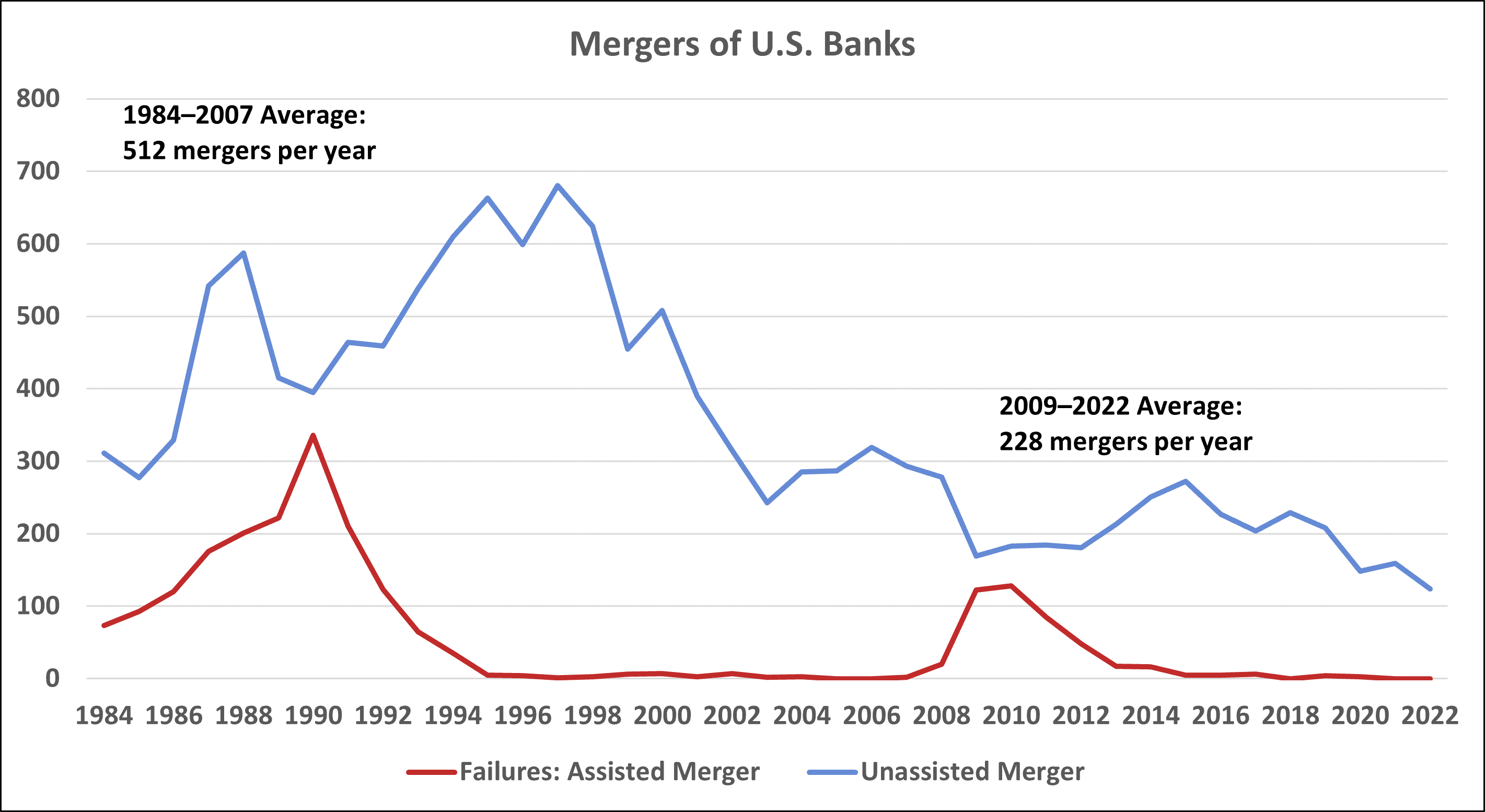 DOJ Signals More Scrutiny of Bank Mergers - AAF