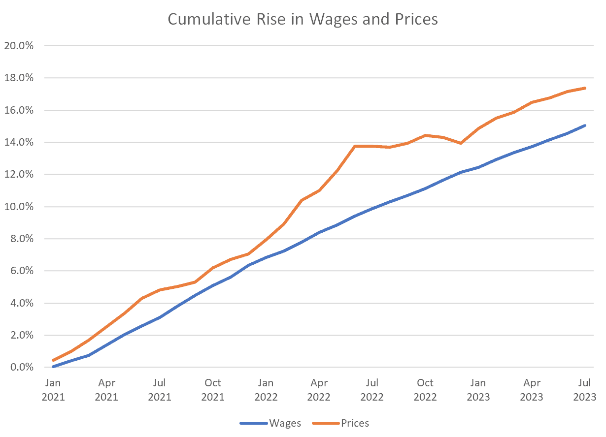 Assessing the Economic Outlook - AAF