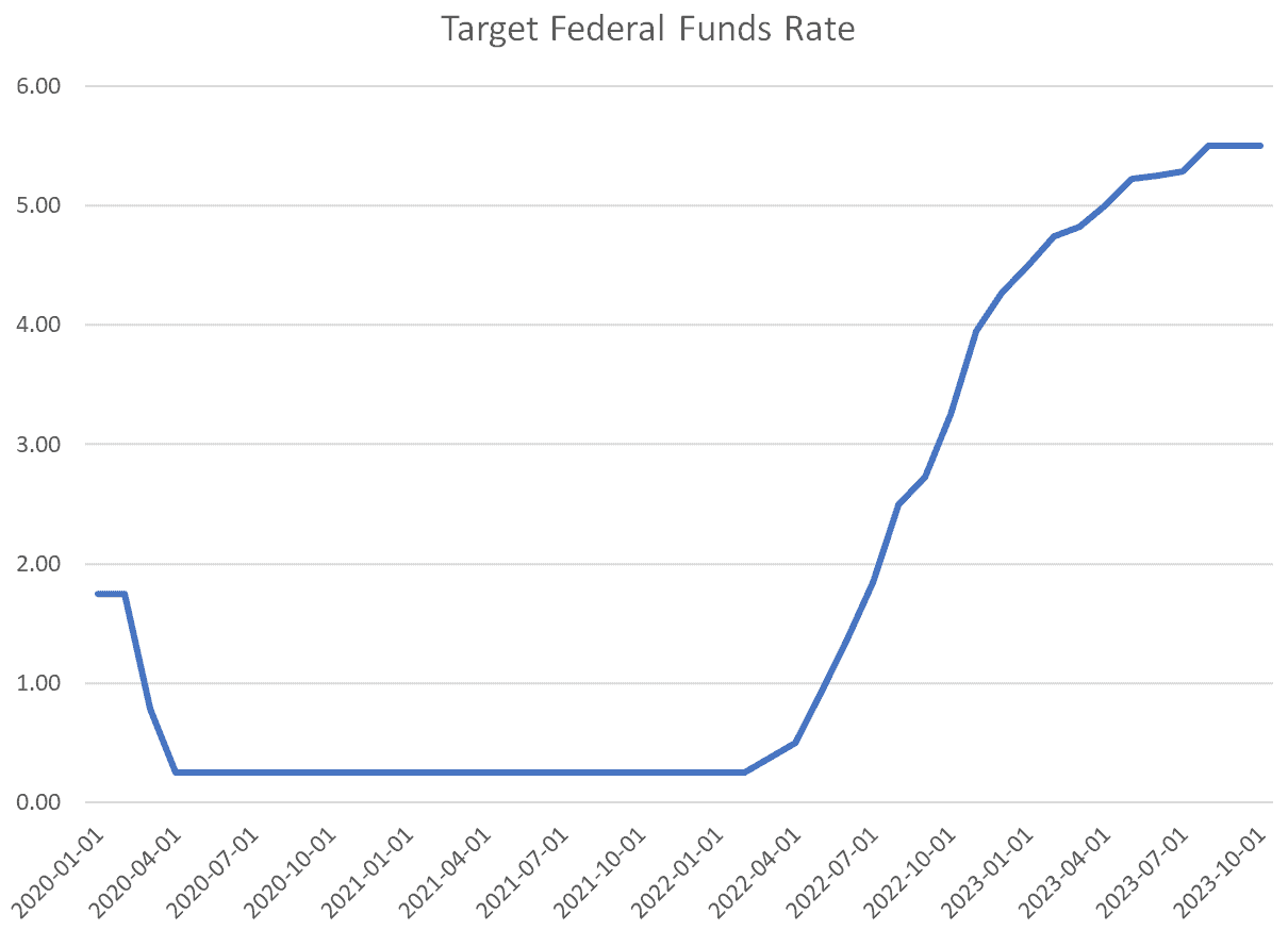 Monetary Policy Chart Tight Monetary Policy Economics Help