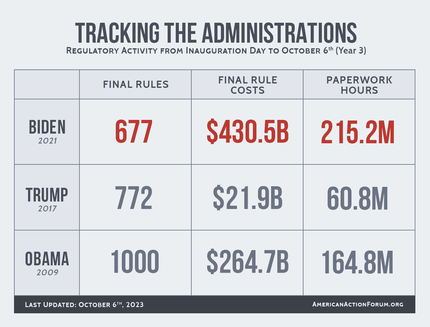 FDA Proposed Rule on Laboratory Developed Tests Leads to Massive Week - AAF