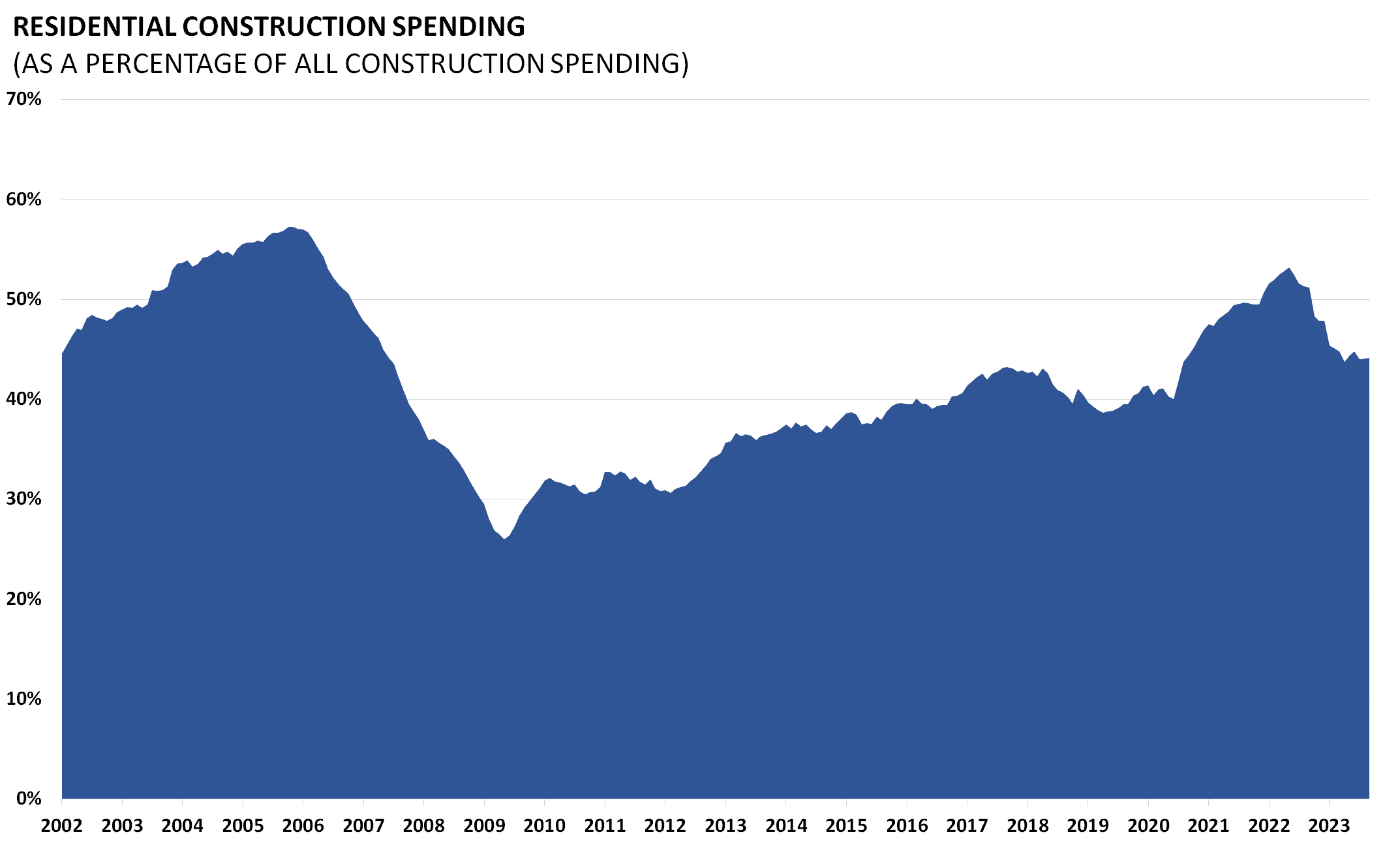 Housing Chartbook Q3 2023 - AAF