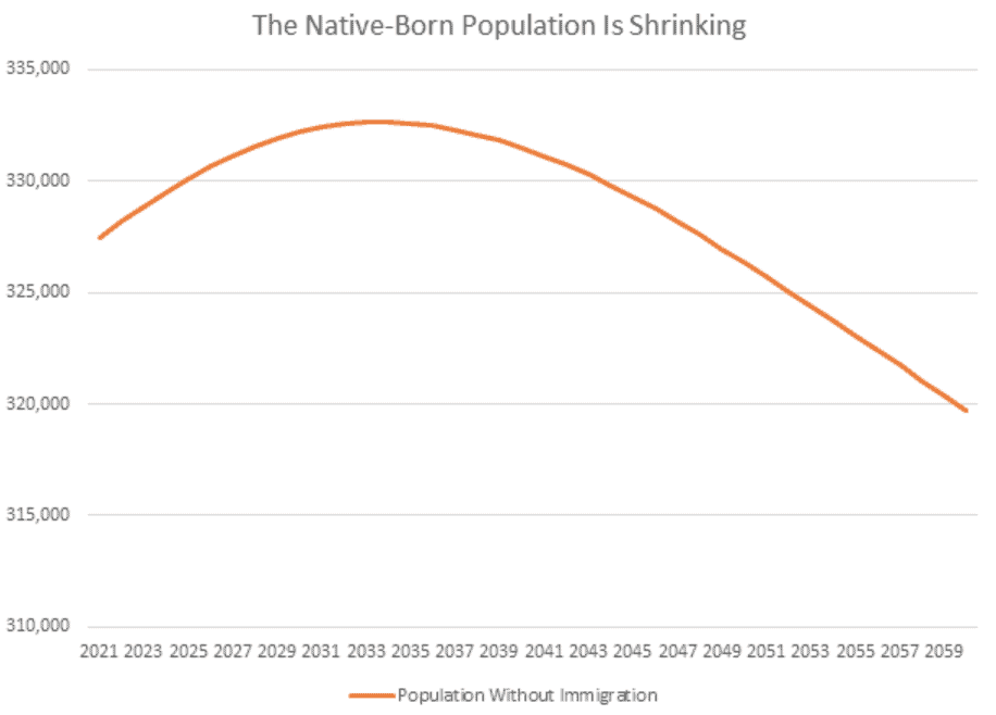 Employment-based Immigration Policy in the United States: Challenges ...