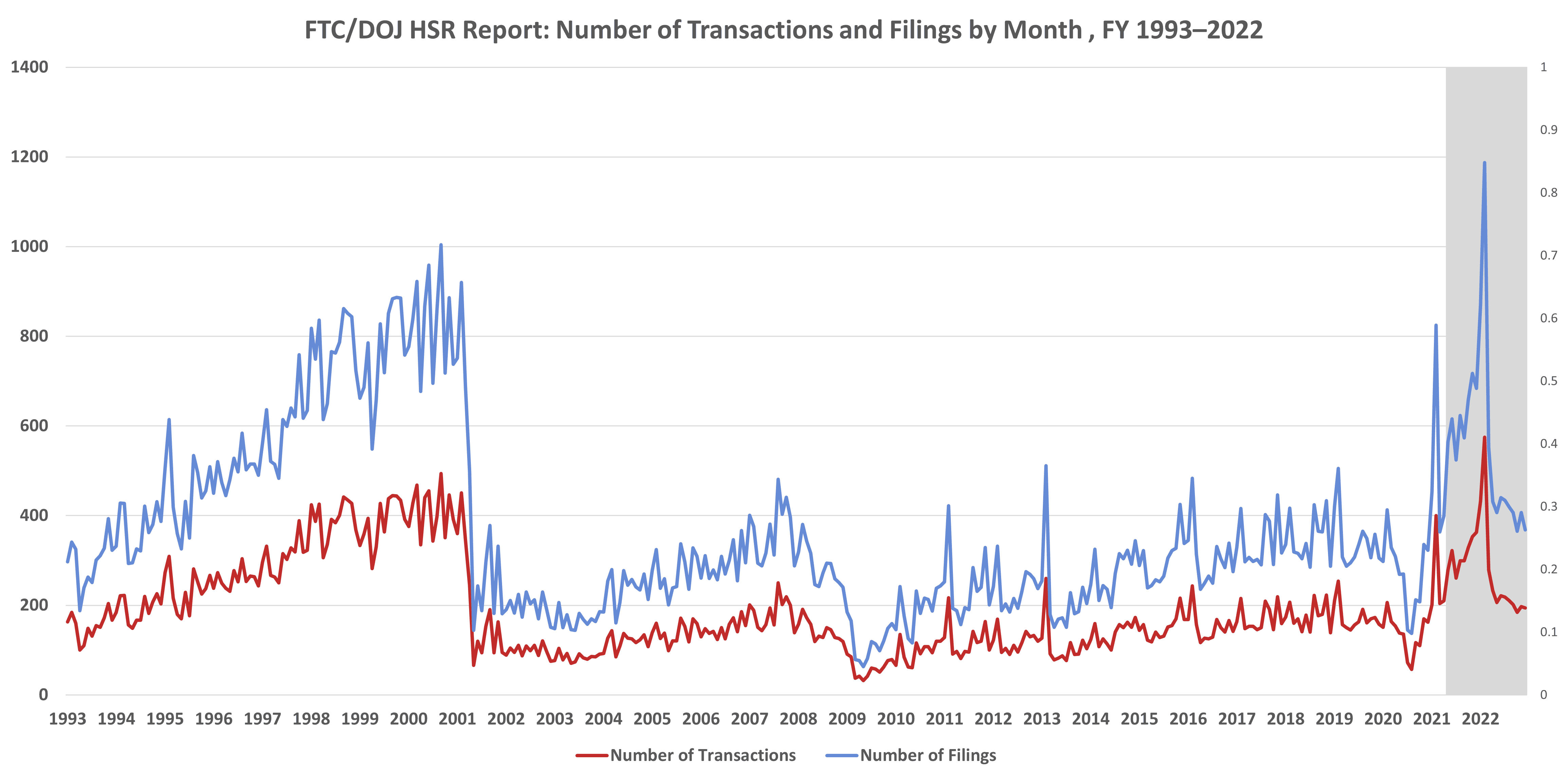 Early Termination’s Termination: The First Full-Year Look from FTC and ...