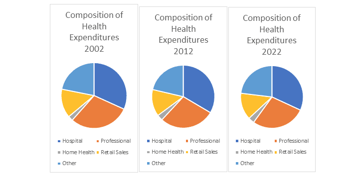 Factors Driving Health Policy Politics - AAF