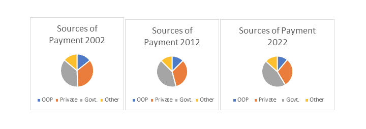 Factors Driving Health Policy Politics - AAF