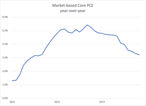 Market based Core PCE year over year chart - AAF