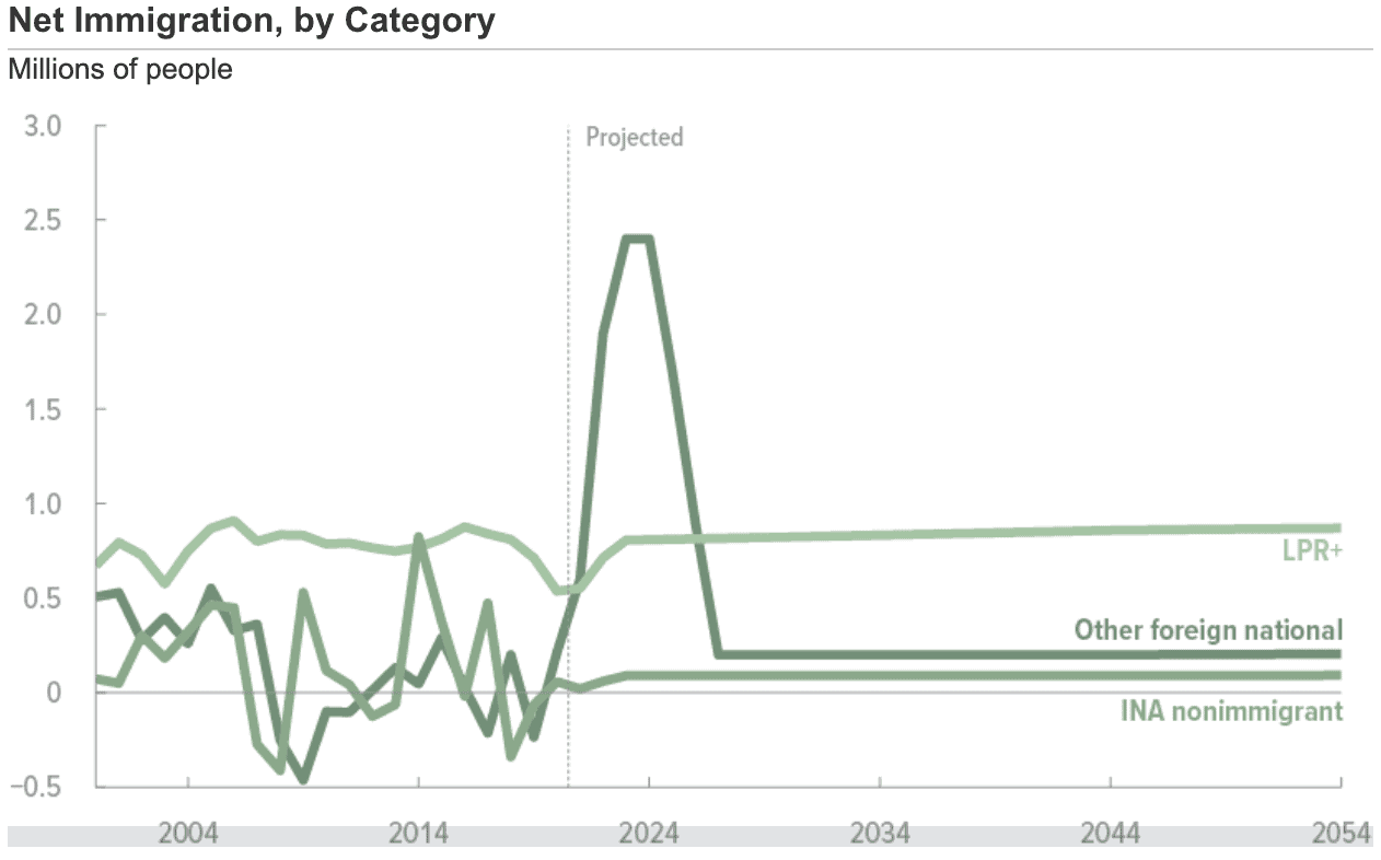 Crises, Interconnected - AAF