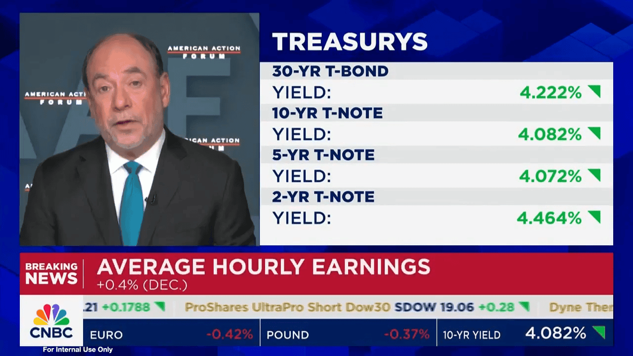 The Latest Jobs Report - CNBC - AAF