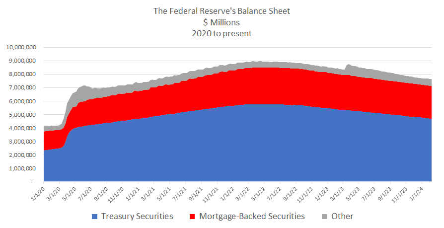 Tracker: The Federal Reserve’s Balance Sheet Assets - AAF