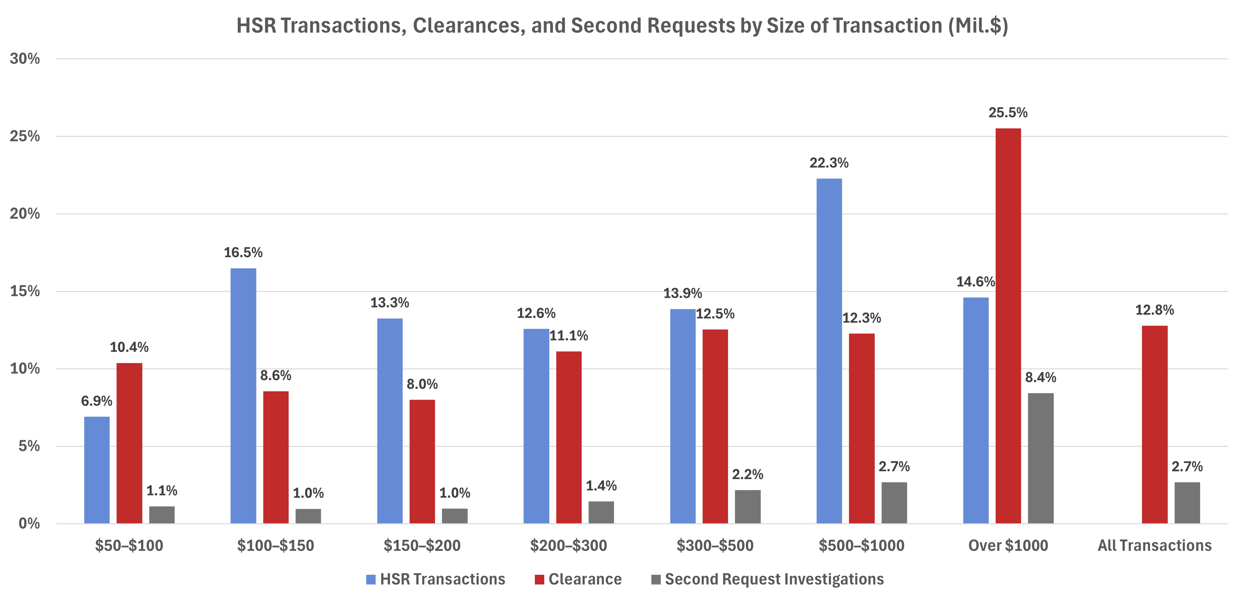 New HSR Rules Threaten M&A Activity Vital to Small Businesses - AAF