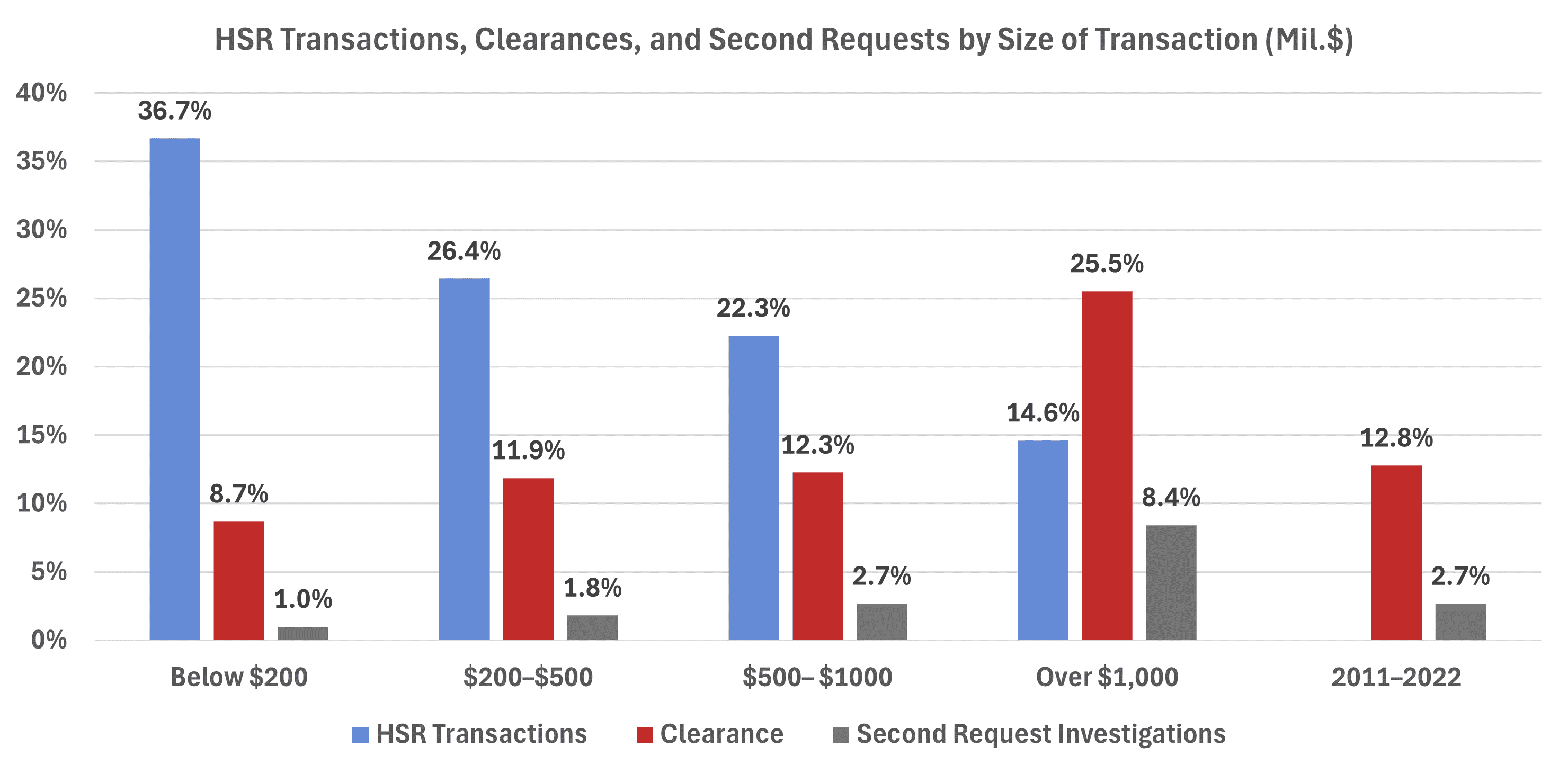 New HSR Rules Threaten M&A Activity Vital to Small Businesses - AAF